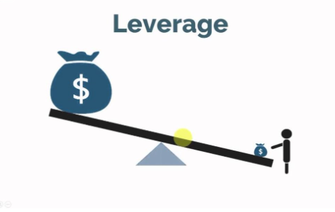 Leverage in Forex Trading ( 10 example)